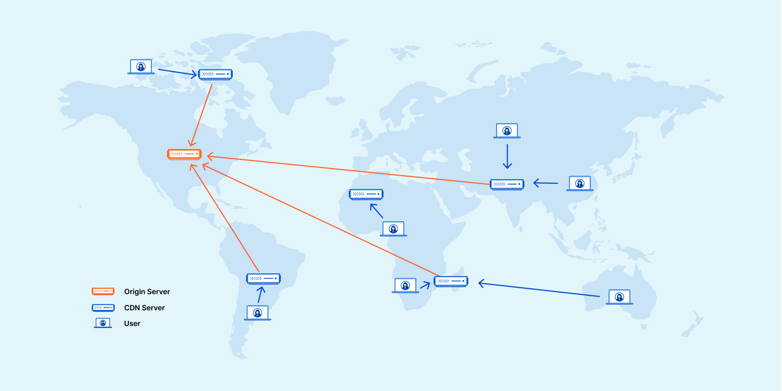 What is a CDN and why is it important for Streaming? | The most ...